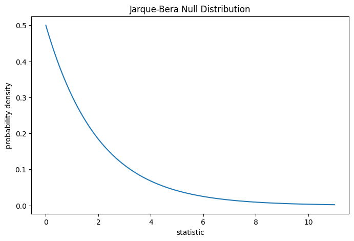 Jarque-Bera goodness of fit test — SciPy v1.17.0 Manual