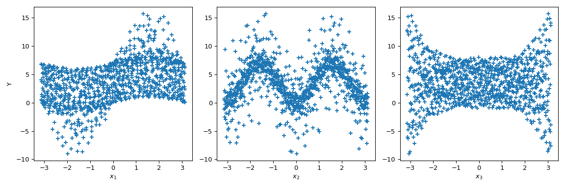 sobol_indices — SciPy v1.17.0 Manual