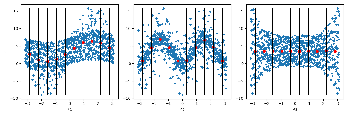 sobol_indices — SciPy v1.17.0 Manual